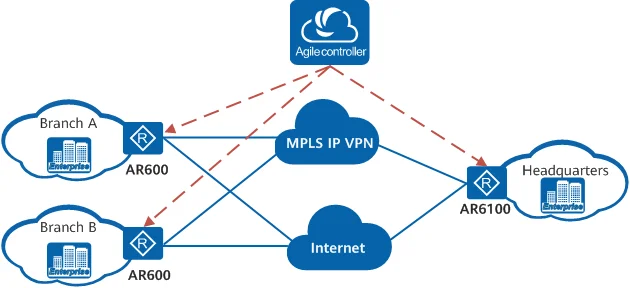 Netengine AR6200 Series - 5G Ultra-Broadband Routers for Enterprises