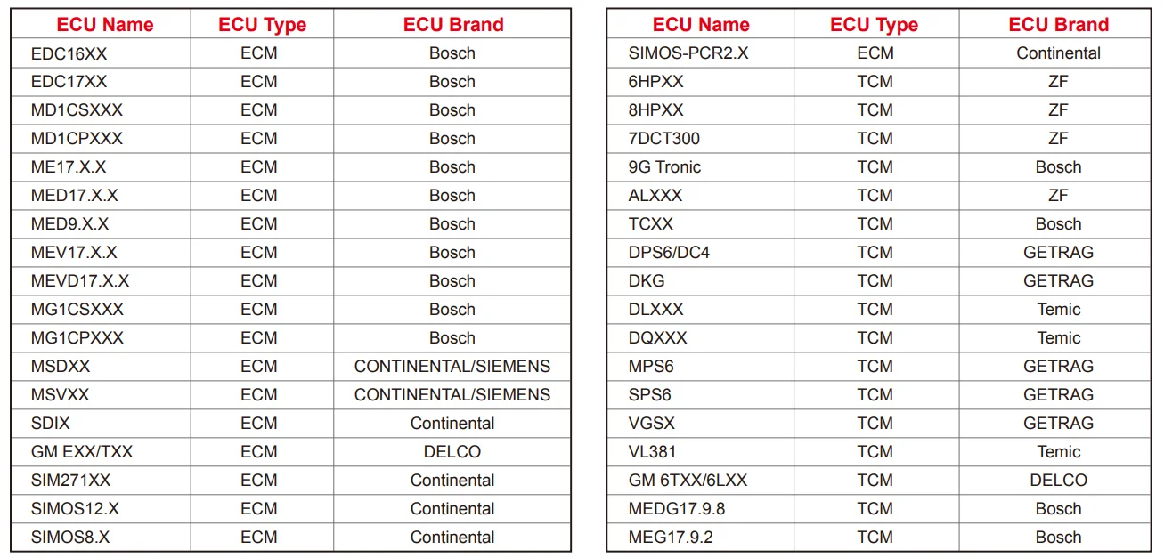 Launch X431 Ecu & Tcu Programmer Standalone Pc Version For 2d Menu Ecu Data Reading/writing ...