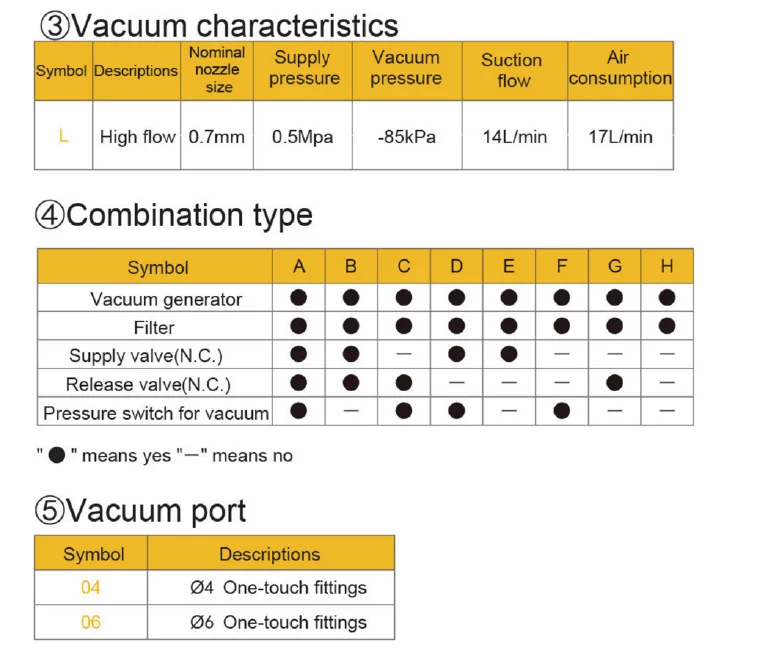 Pneumatic Air Distributor Gripper Vga Series Automation Vacuum Robotic ...