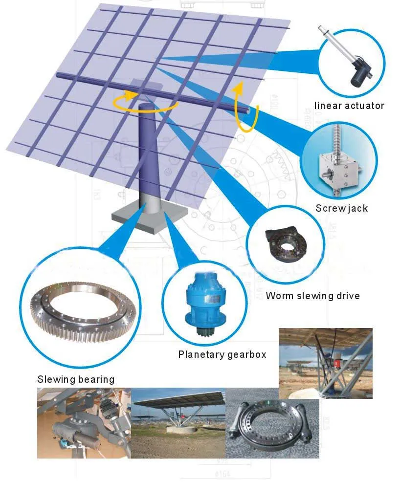 Vietnam Wind Turbines Hydraulic Swing Gear Motor Yaw Pitch Planetary ...