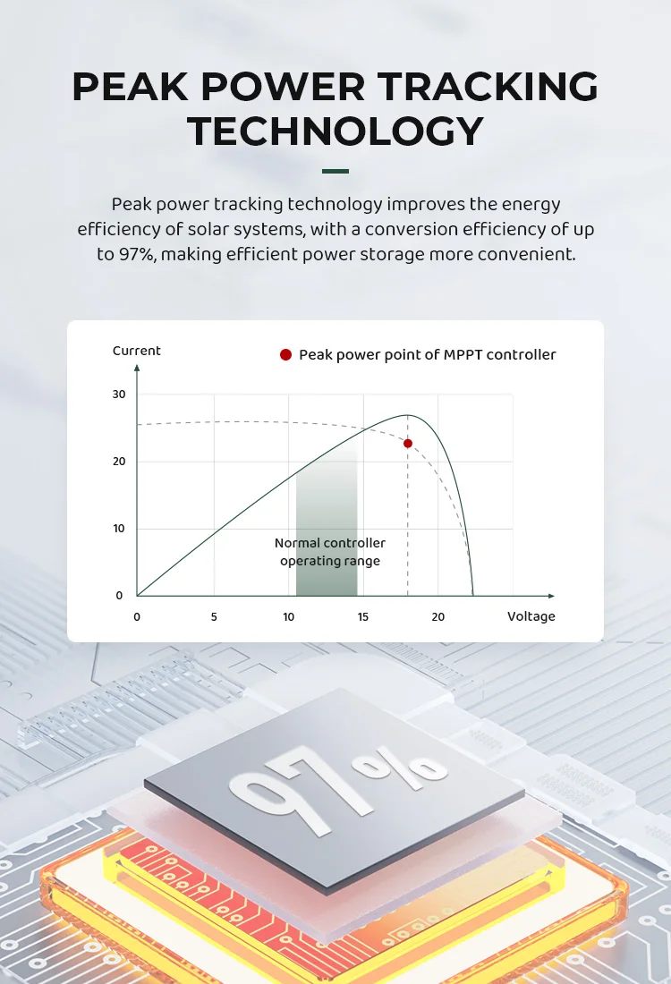 Manufacturer 12volt Smart Solar Inverter Charge Controller 50 Amps 60 ...