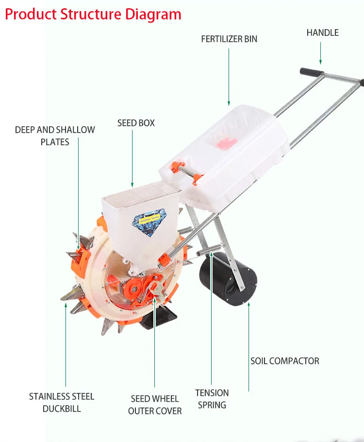 Manual Corn Seeder Hand Push Farm Planter with Gear Core Components ...