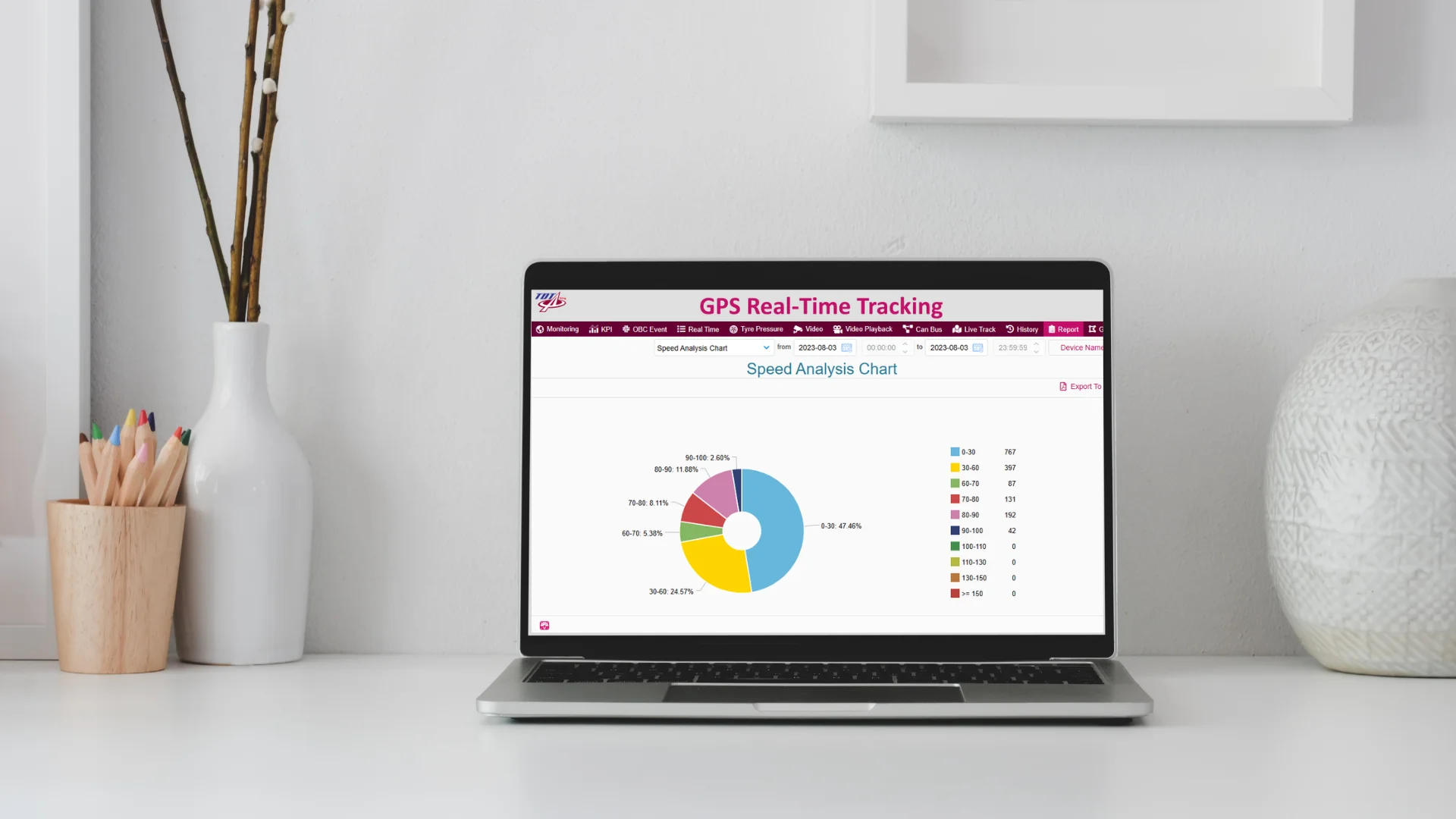 Standard Qualify Total Dynamic Technology Gps Tracking System Vehicle ...