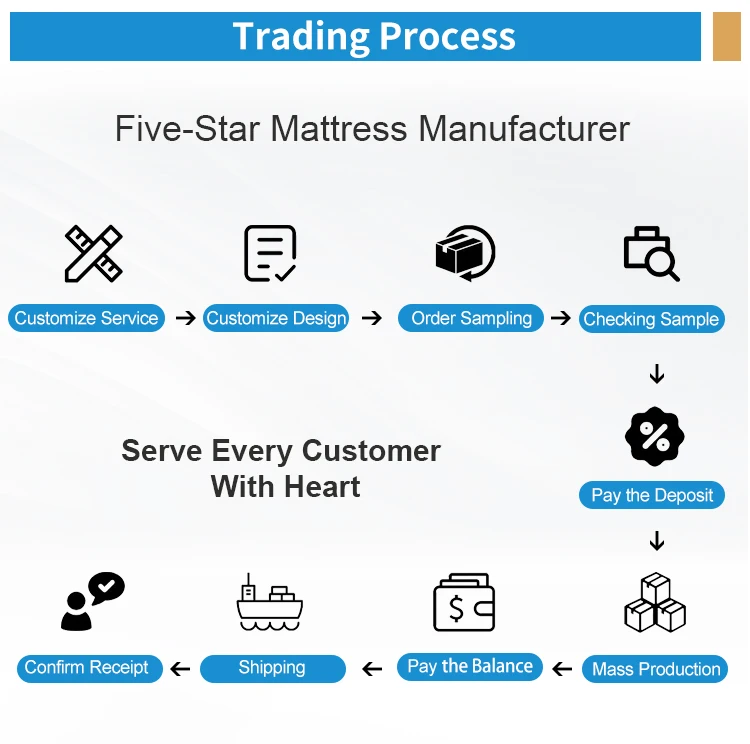 High-end Mattress Simple Home Dormitory Student Children's Mattress ...