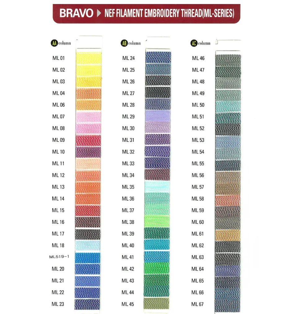 High Tenacity Metallic Sewing & Embroidery Thread - Buy Metallic Thread ...