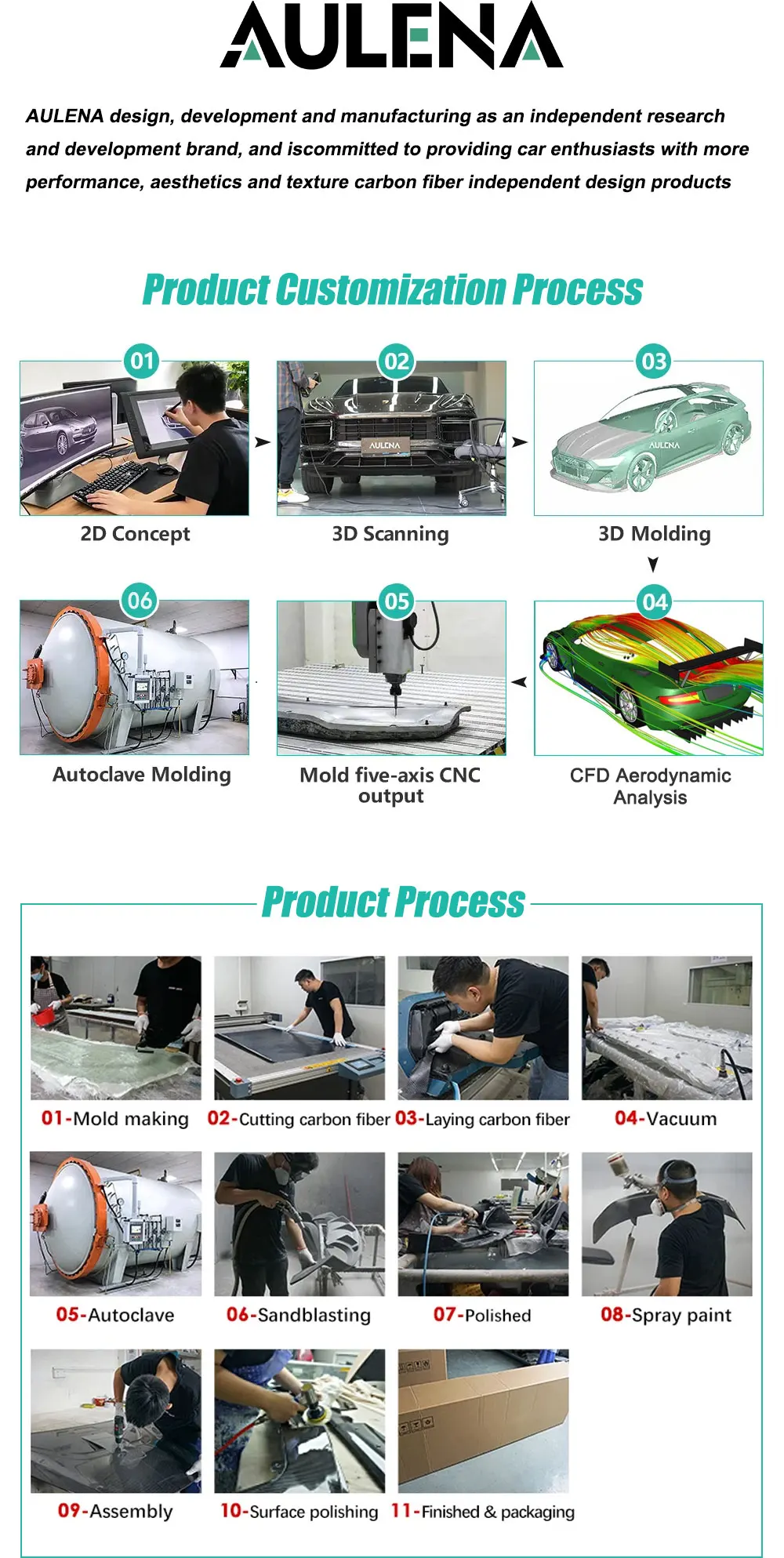 Aulena Dry Carbon Hood Body Kit Front Splitter Bumper Rear Diffuser ...