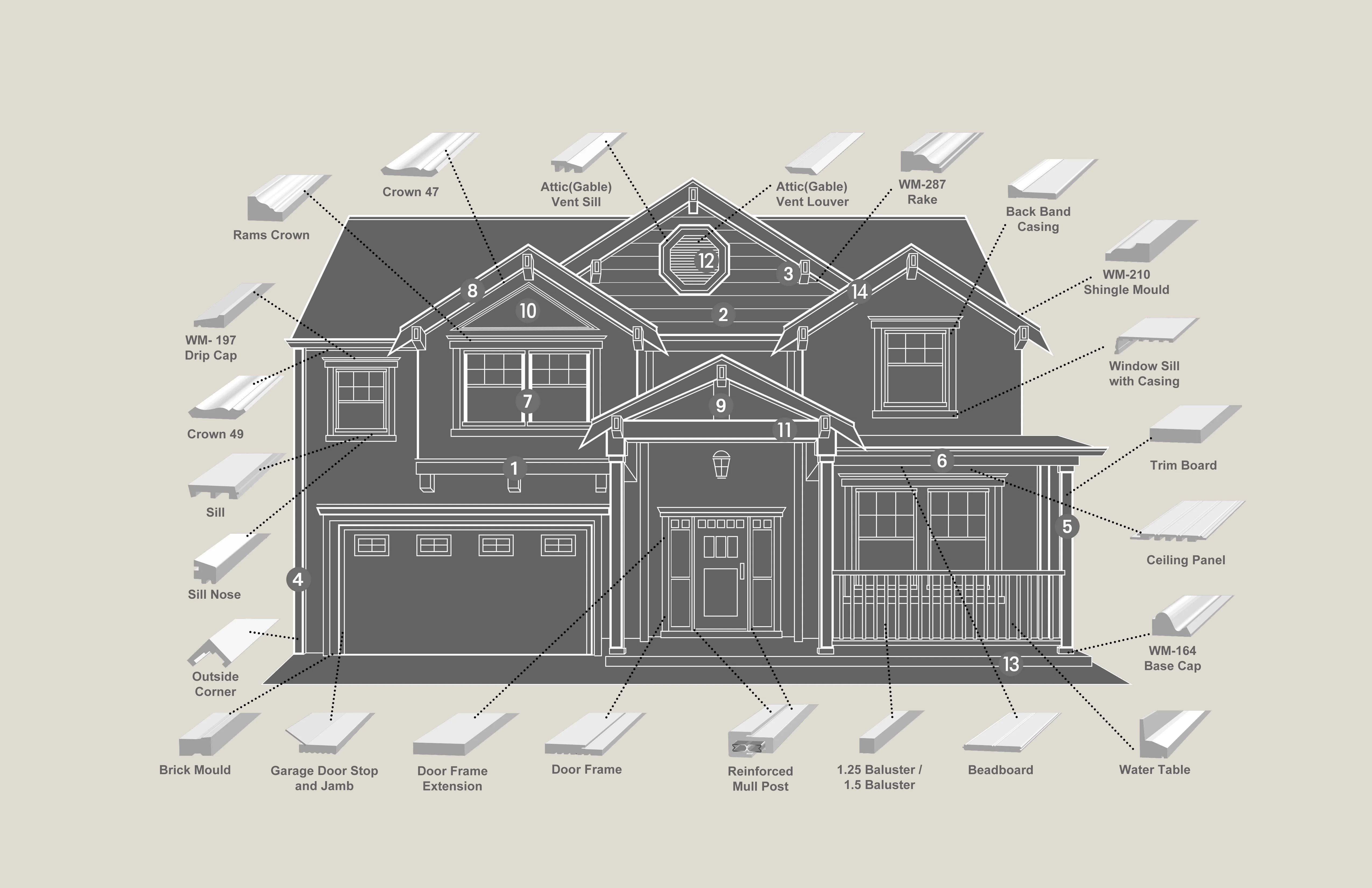 Upvc Pvc Wpc Wooden Texture Furniture Board Door Window Frame Profile ...