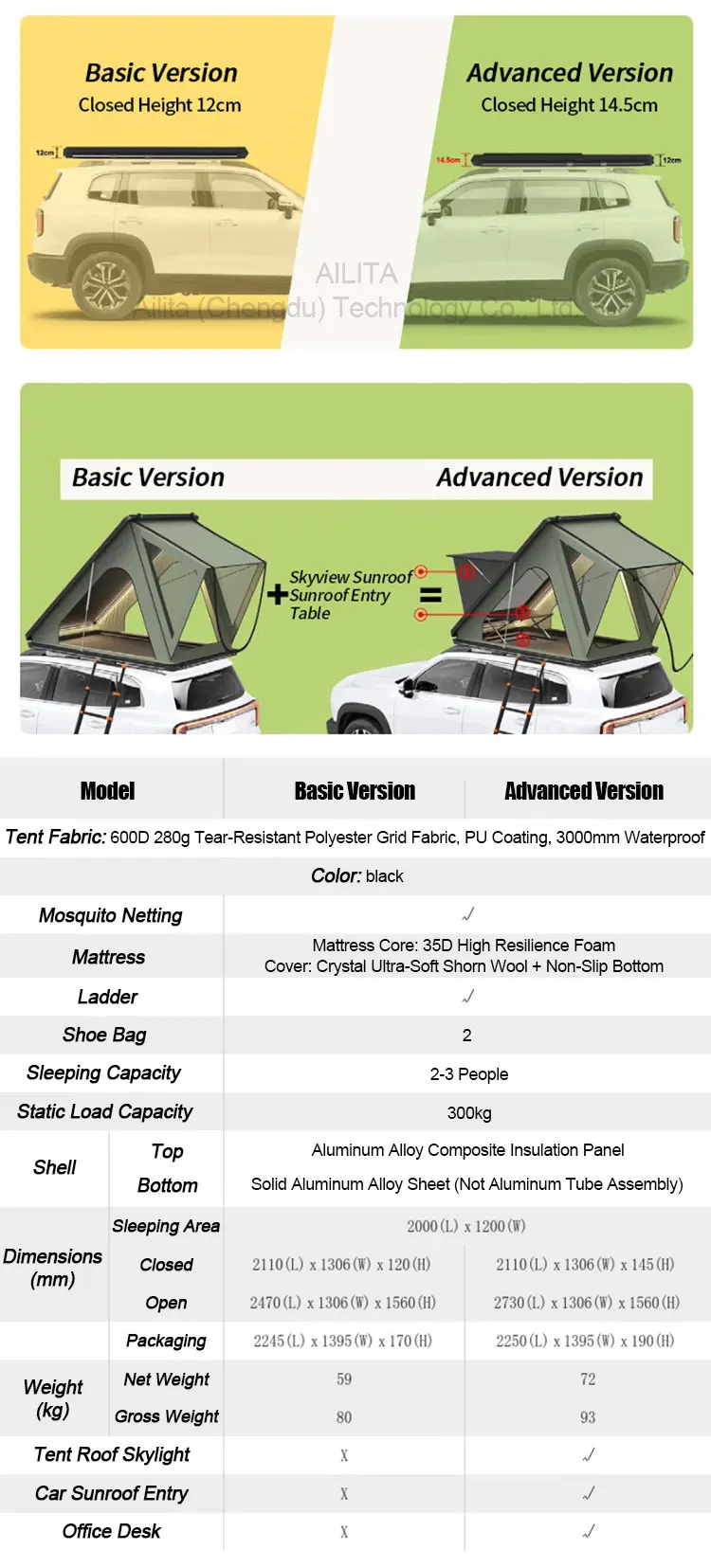 Off Road Waterproof Width Triangle Camping Car Roof Top Fabric Canvas ...