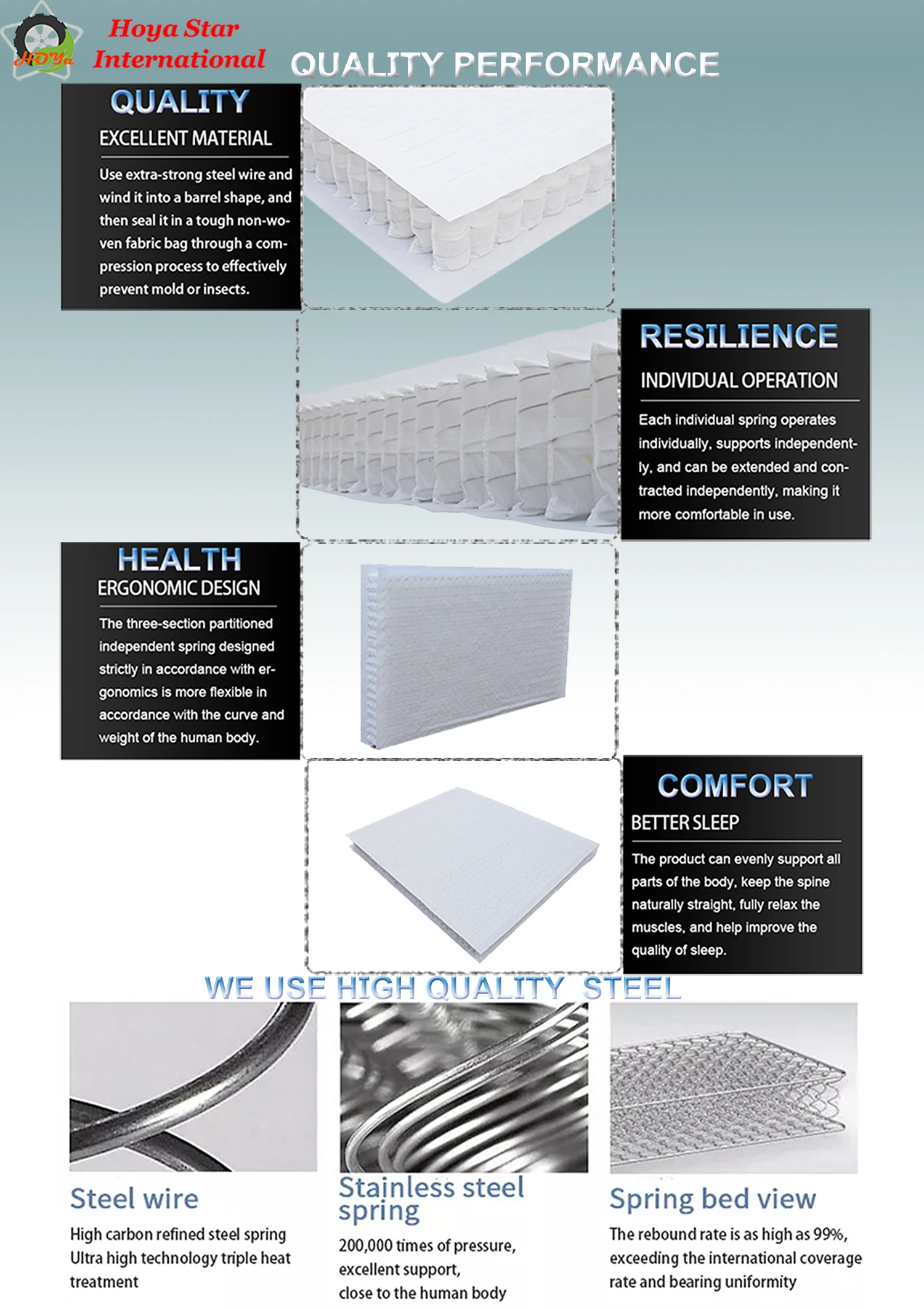 2.2mm Single Size High Quality Pocket Spring for Mattress, Micro ...