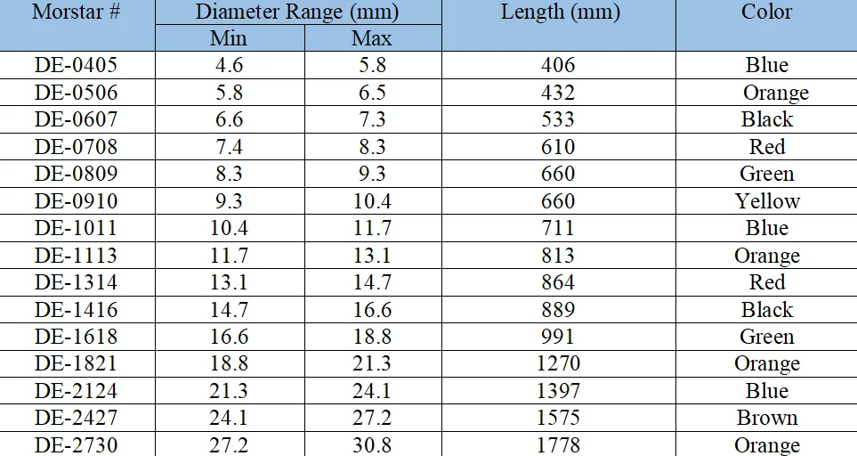 Preformed Guy Grip Helical Fitting - MORSTAR Pole Line Hardware