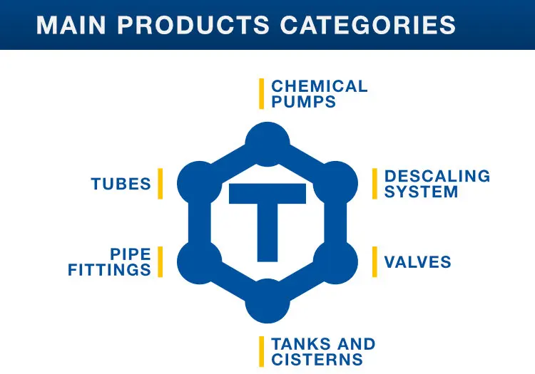 Best Selling Chemical Centrifugal Pump - Chemical Transfer Pump Acidic ...