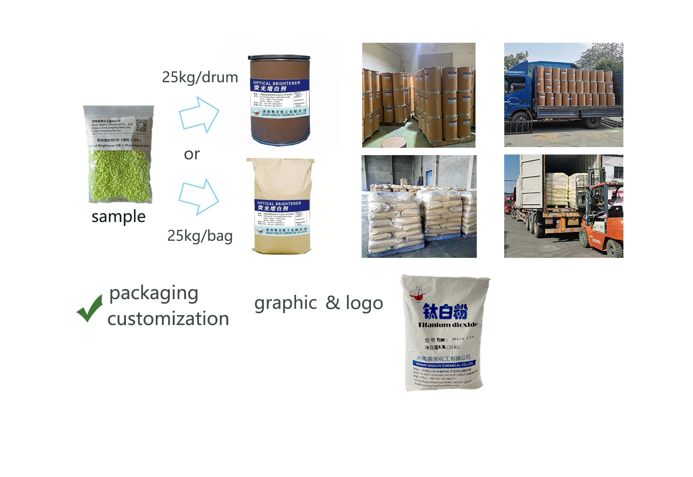 Customized Color Masterbatch Plastic Colorant Pigment Granule PP PE PET ...