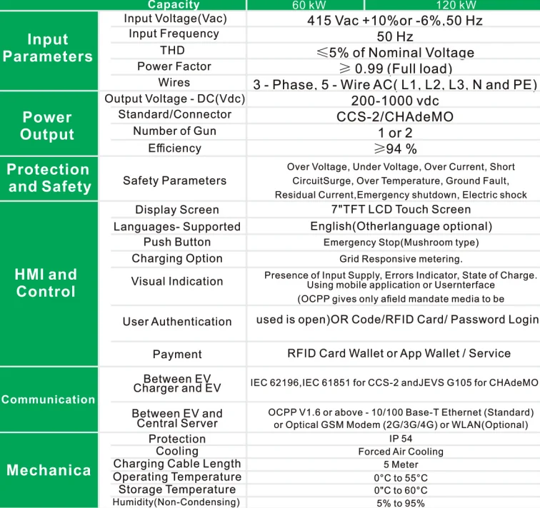Ecotec DC EV Charger 60 Kw/120Kw GB/T CCS2 CHAdeMo with Single/ Double ...
