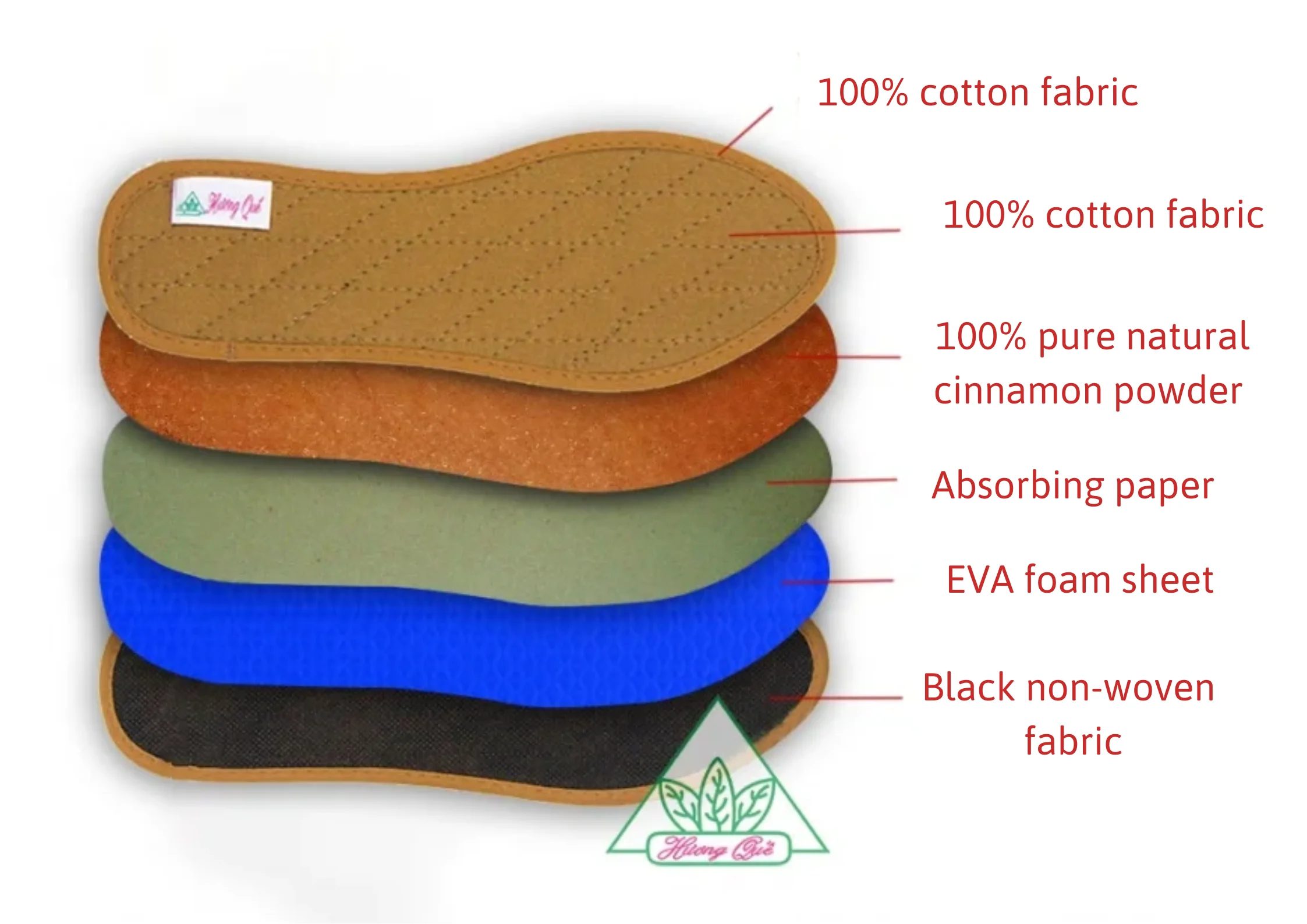 Huong Que Insole Sneaker With Cinnamon Powder Absorb Moisture In Shoes ...