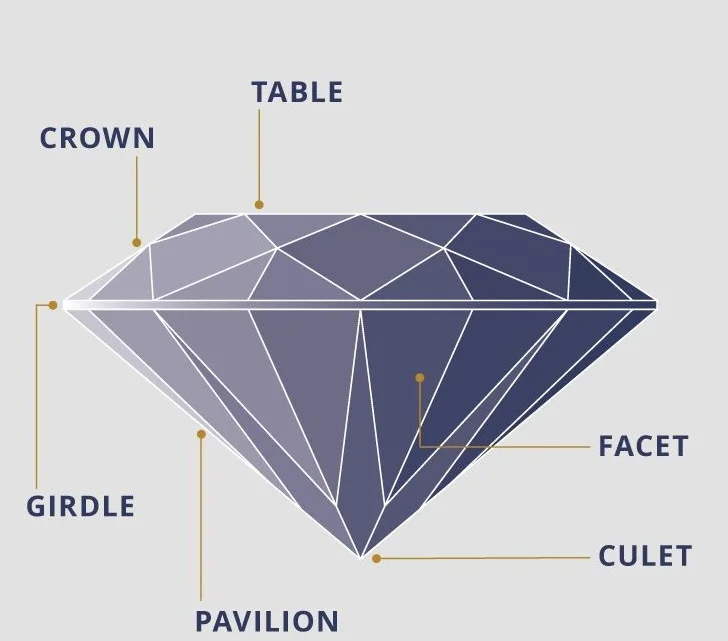 Princess Cut Natural D E F Diamonds 1ct 2ct 3ct VSS Clarity Lab Grown ...