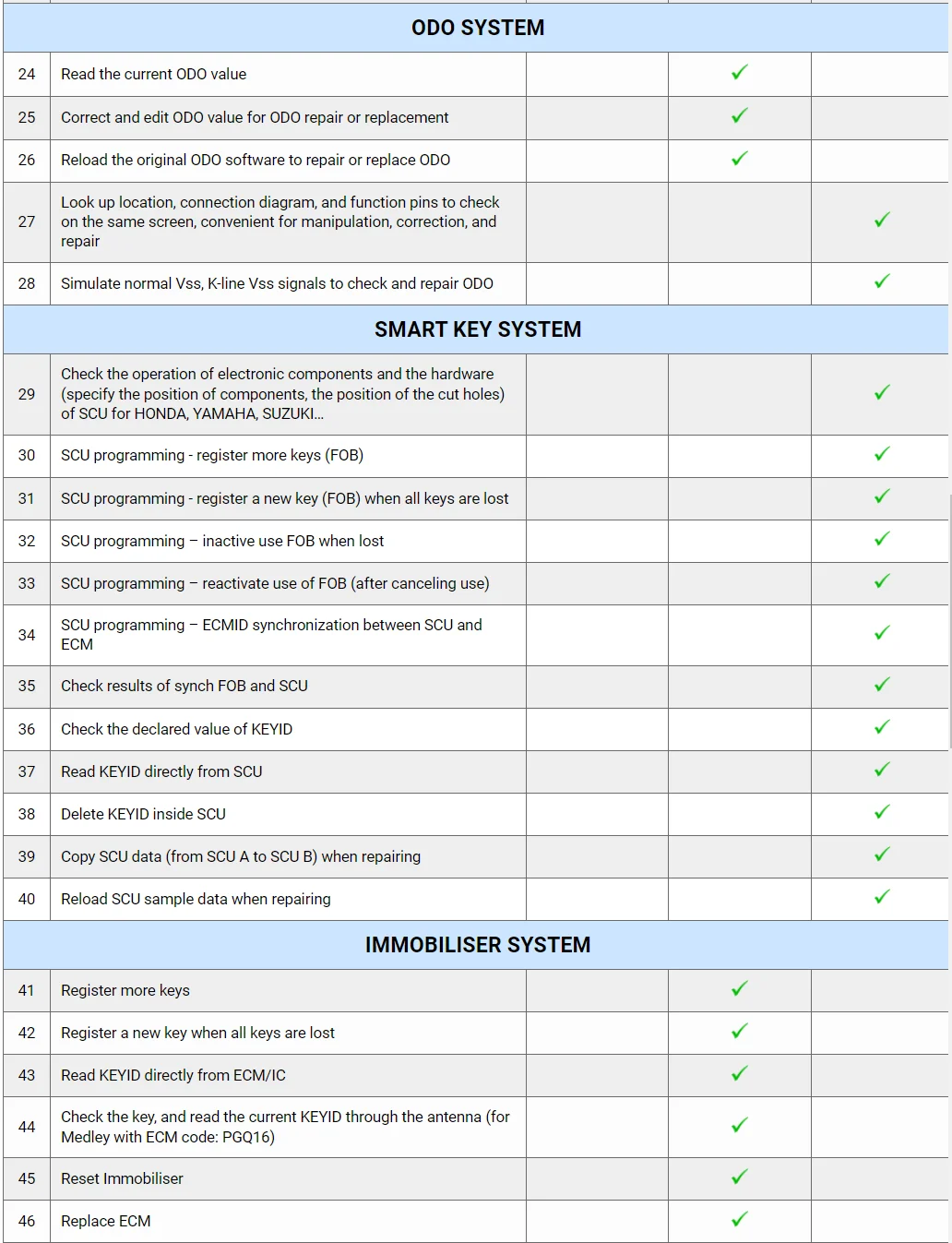 Automatically Program Smart Key Motorcycle Pgm-fi System Motorcycle ...