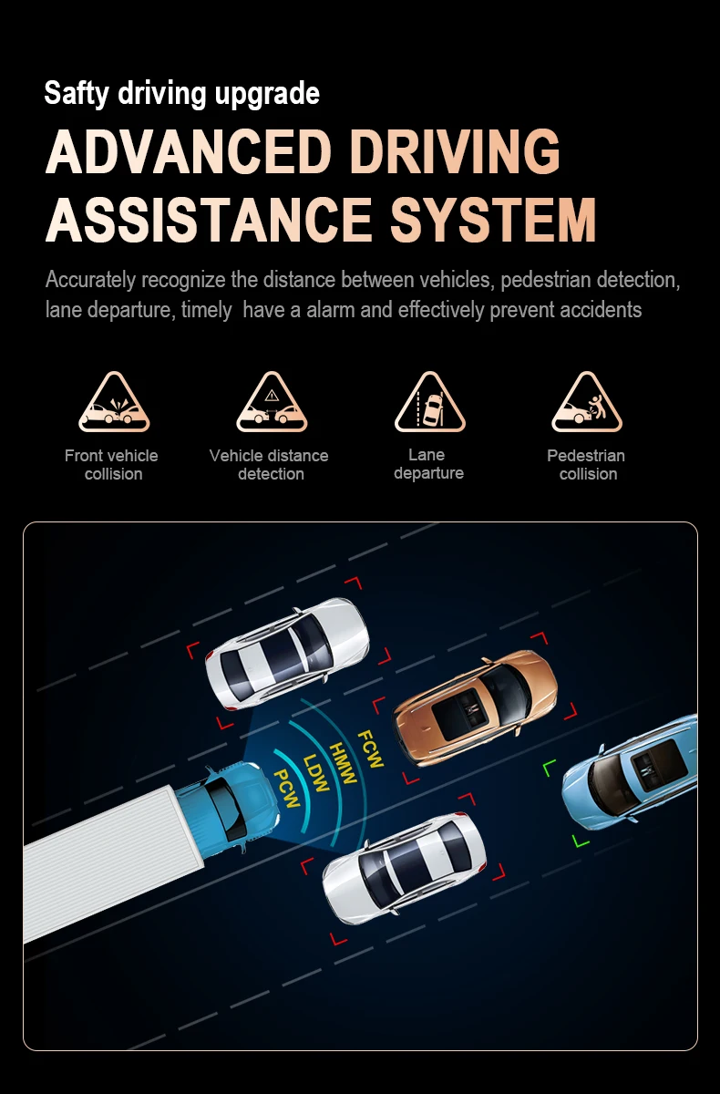 Ultravision 4 Channel Dash Camera - AI & 4G LTE Features