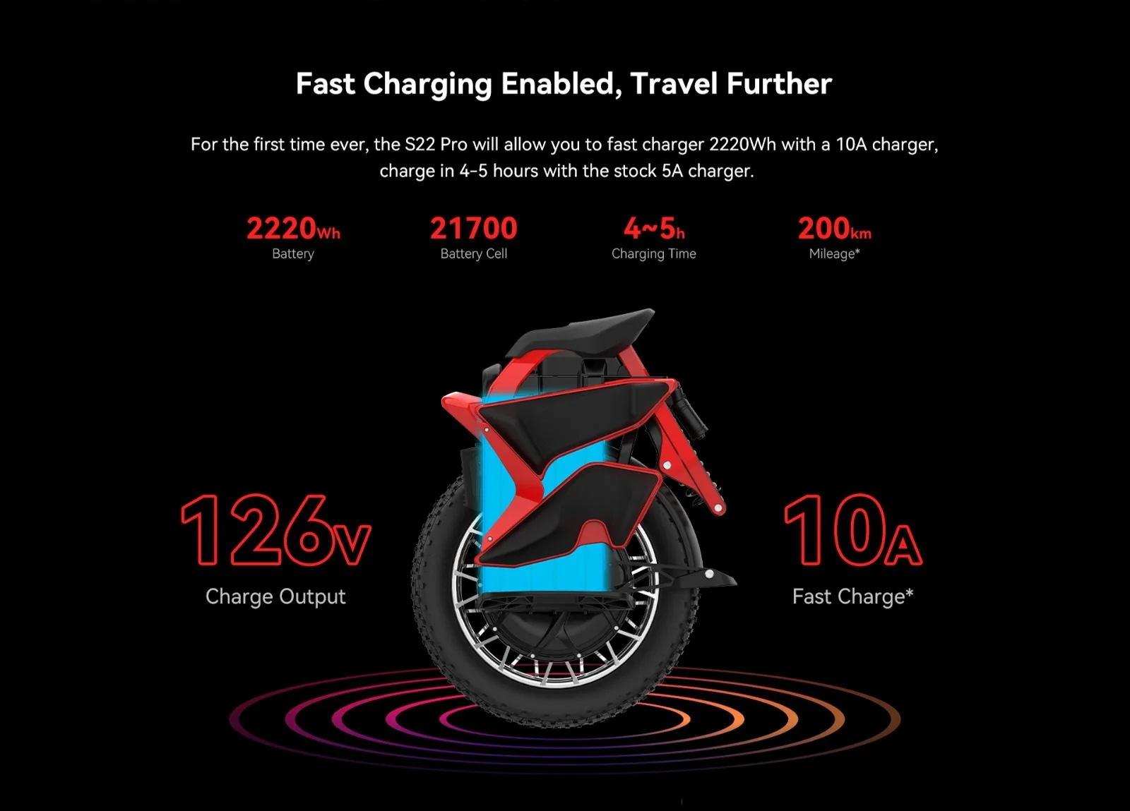 Original Kingsong S22 Pro Ks S22 Pro Eagle 4000w E-unicycle Electric ...