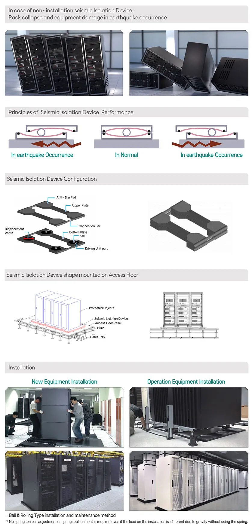 Best Selling Anchorless Isolators Earthquake-Proof Rack Protect From ...