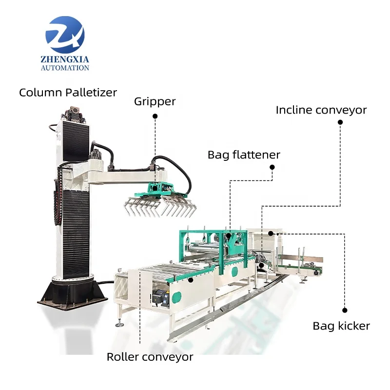 Industrial Robot Palletizer Cement Mortar Bags Pellets Stacking Machine For 25kg Bags Pallet ...