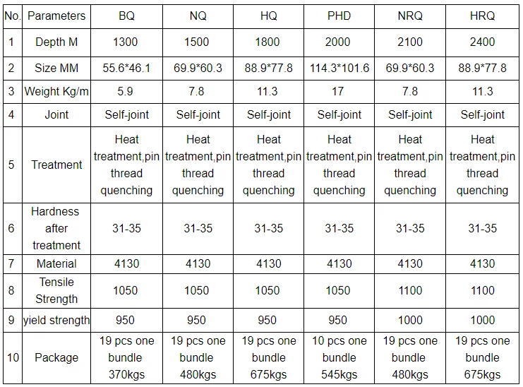 BQ NQ Drill Rod - High Strength Carbon Steel for Core Drilling
