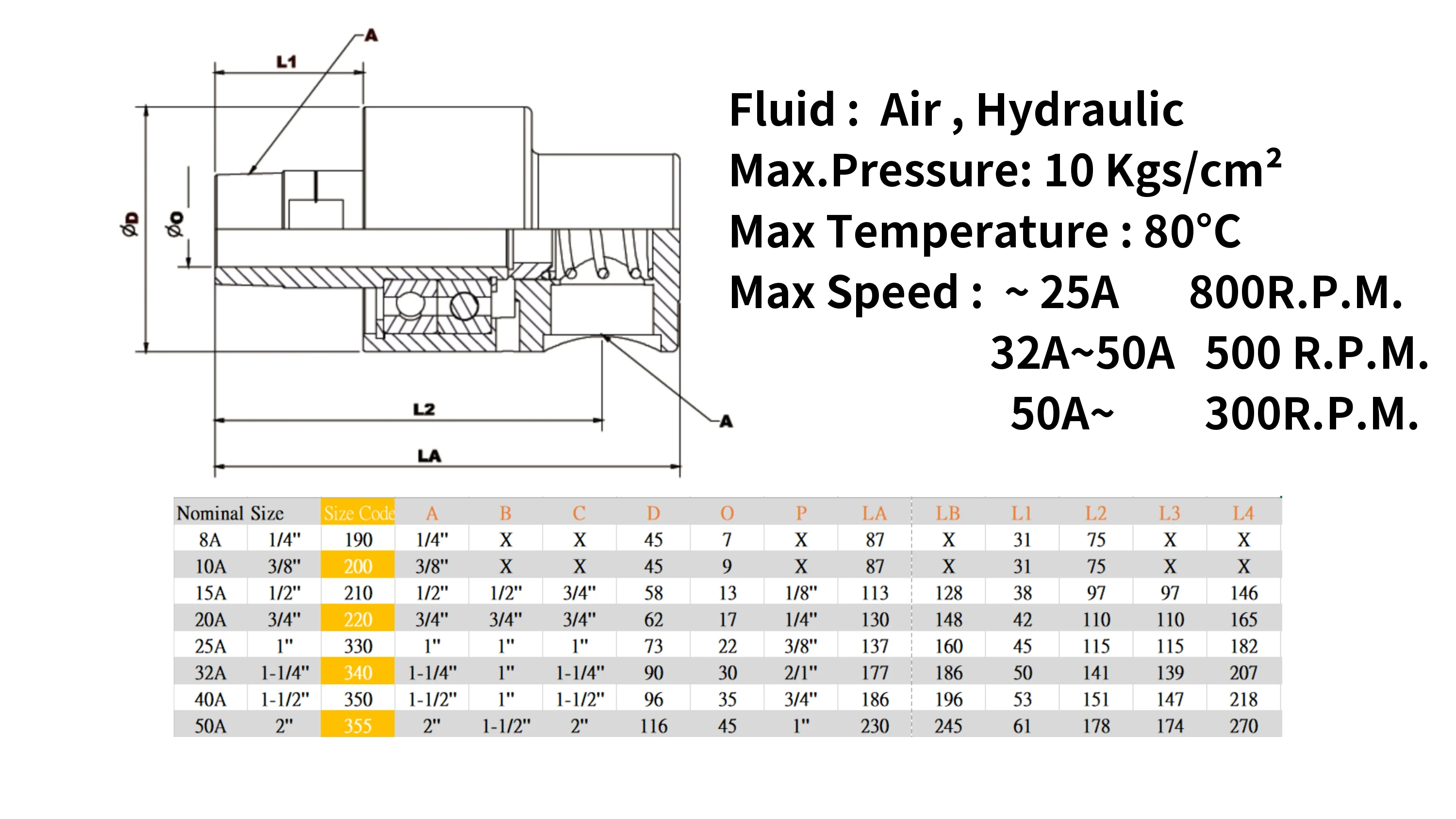 Taiwan LUX NWB Hydraulic Monoflow Rotary Union - Durable & Efficient