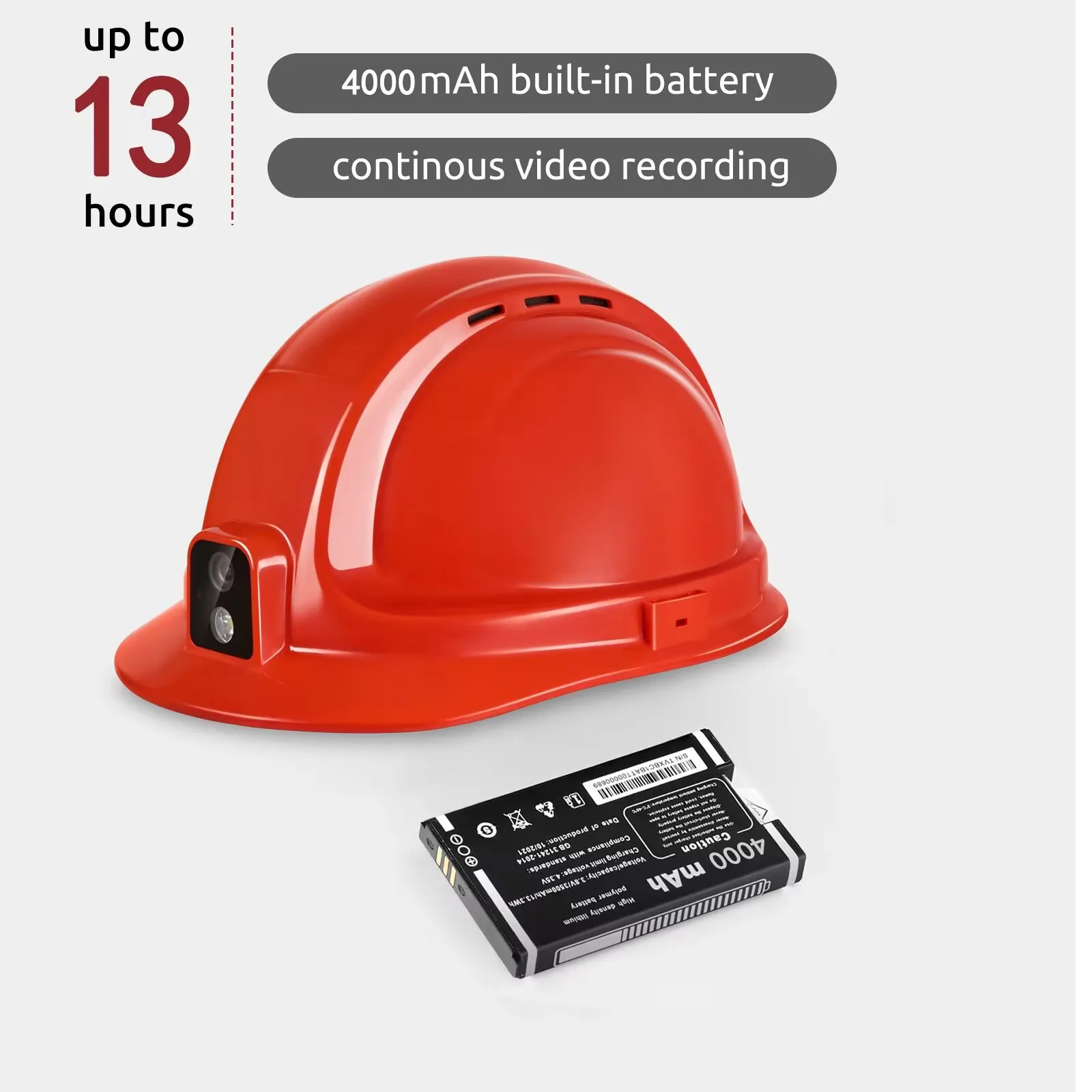 Grand Time Safety Helmet Wearable Device with AI GPS Sensor Head Worn ...