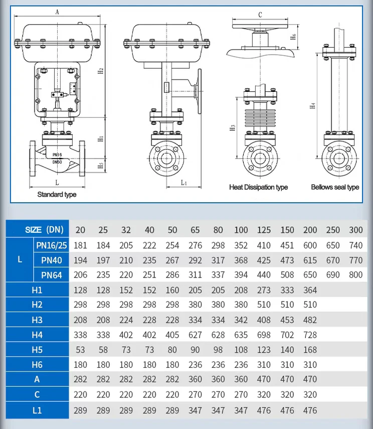 Automatic Globe Valve - Pneumatic Control & Custom Support