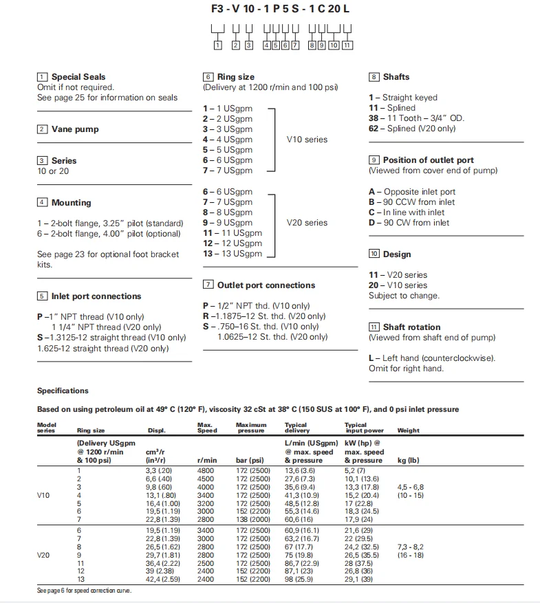 Eaton Vickers V10 V10f V10p V20 V20f V20p V2010 V2020 Power Steering ...