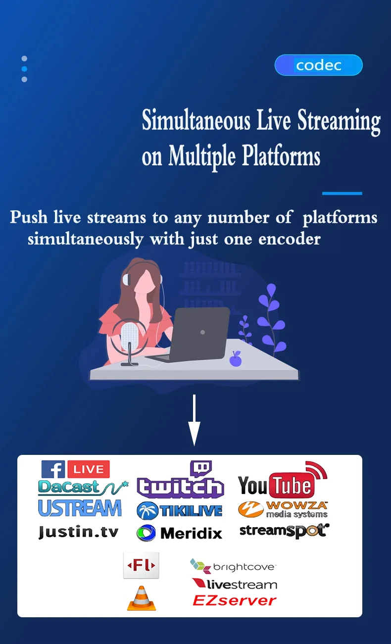 HD Video 4K Encoding and Decoding - Low-Latency Live Intercom