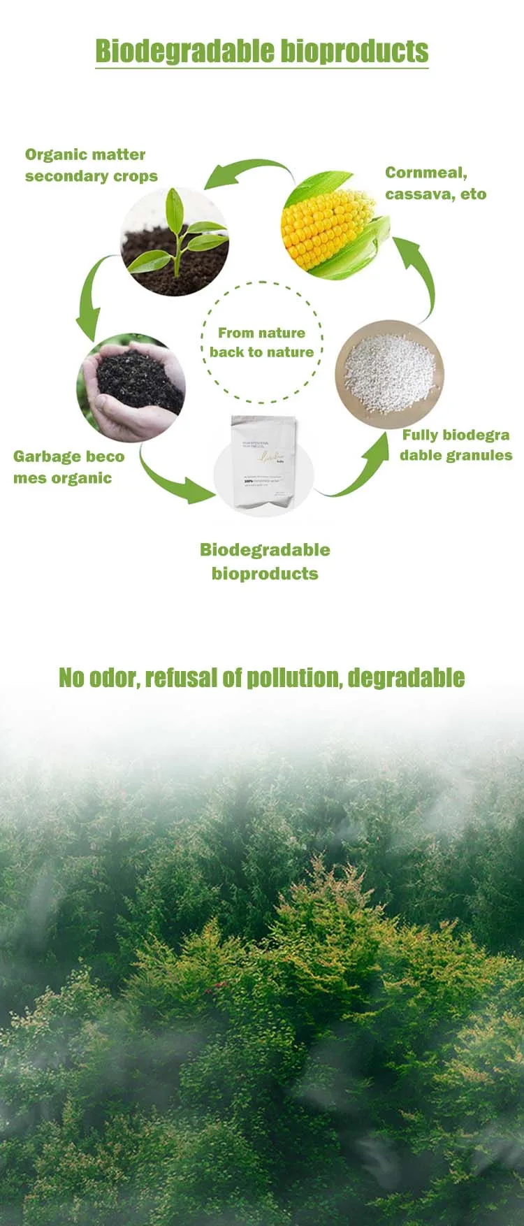 Custom Printed Eco Friendly Organic Fertilizer Packaging