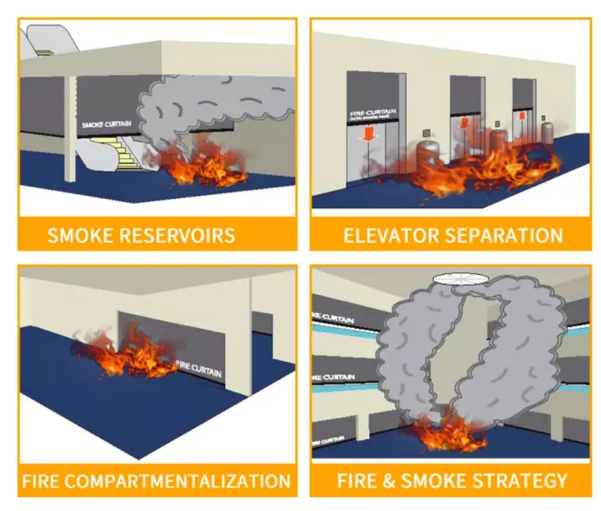 Elevator Smoke Containment System Fire Protective Smoke Curtains - Buy ...