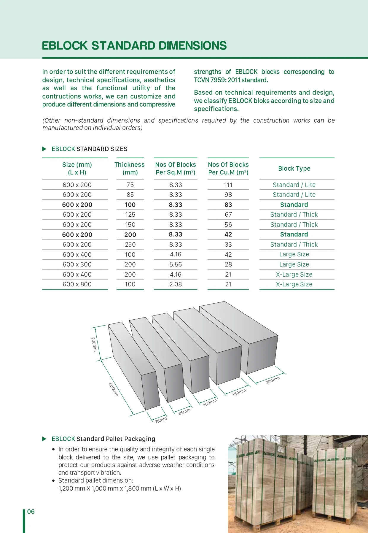 Alc/aac Autoclaved Aerated Concrete Blocks Brick Wall Price Wholesale ...