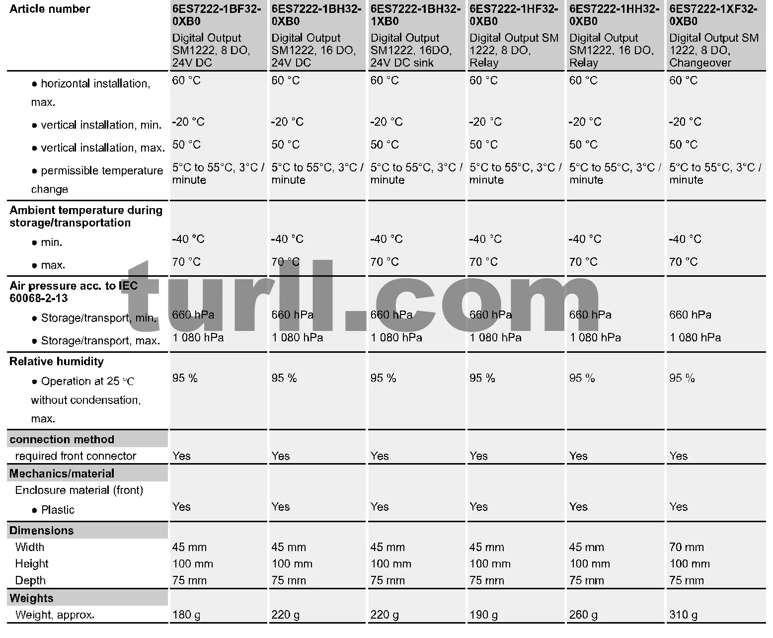 Siemens Simatic S7-1200 Sm 1222 Digital Output Modules 8 Do 24 V Dc ...