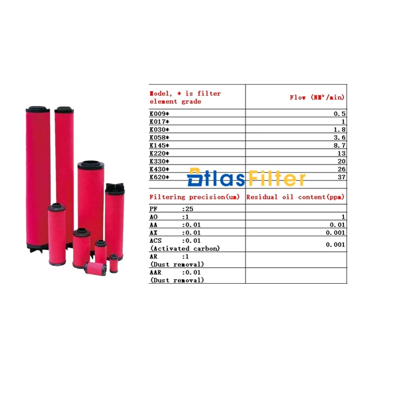 New K145AA Coalescing Filter Element for Parker Domnick Hunter Air ...