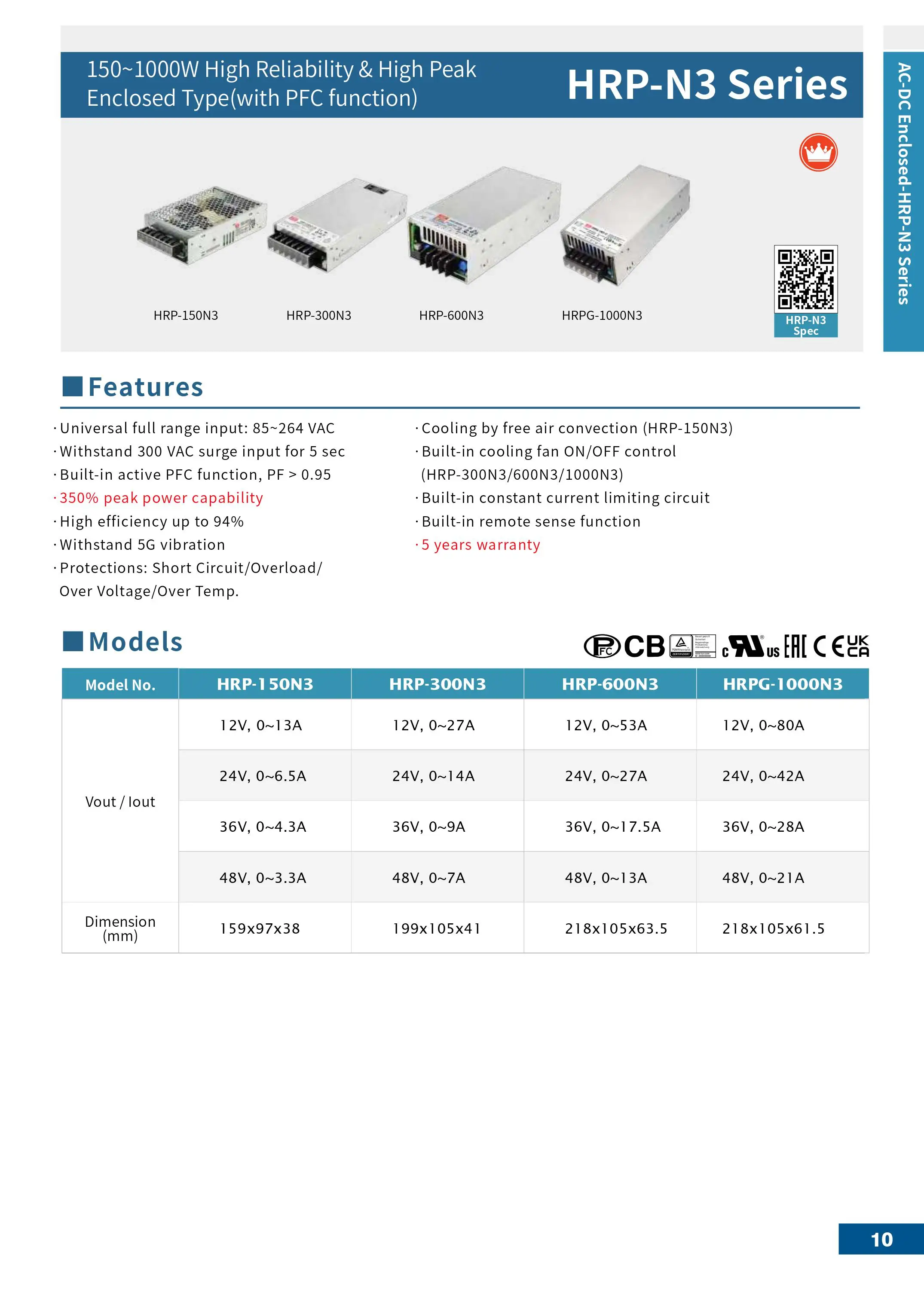 Mean Well Hrp-150n3 150w 3.3v~48v High Reliability Signal Output Pfc Power Supply Enclosed Type ...