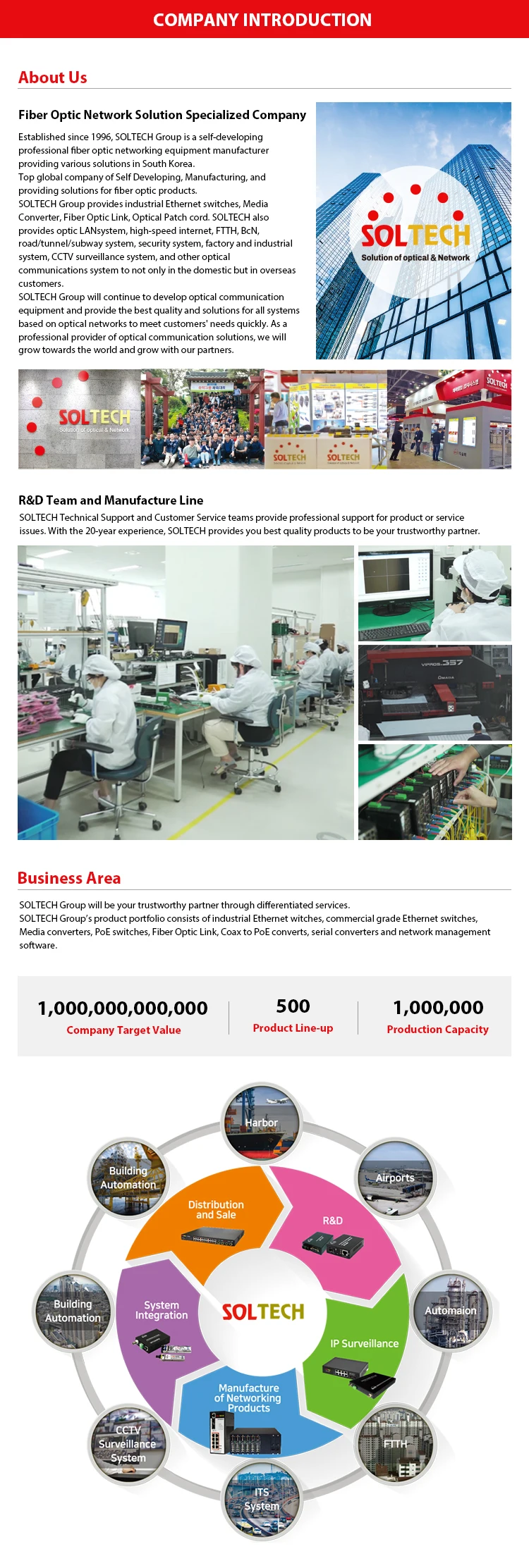 Soltech Indoor Closure For 3mm Ftth Drop Cable Intermediate Connection Solution Sol-220 Fiber ...