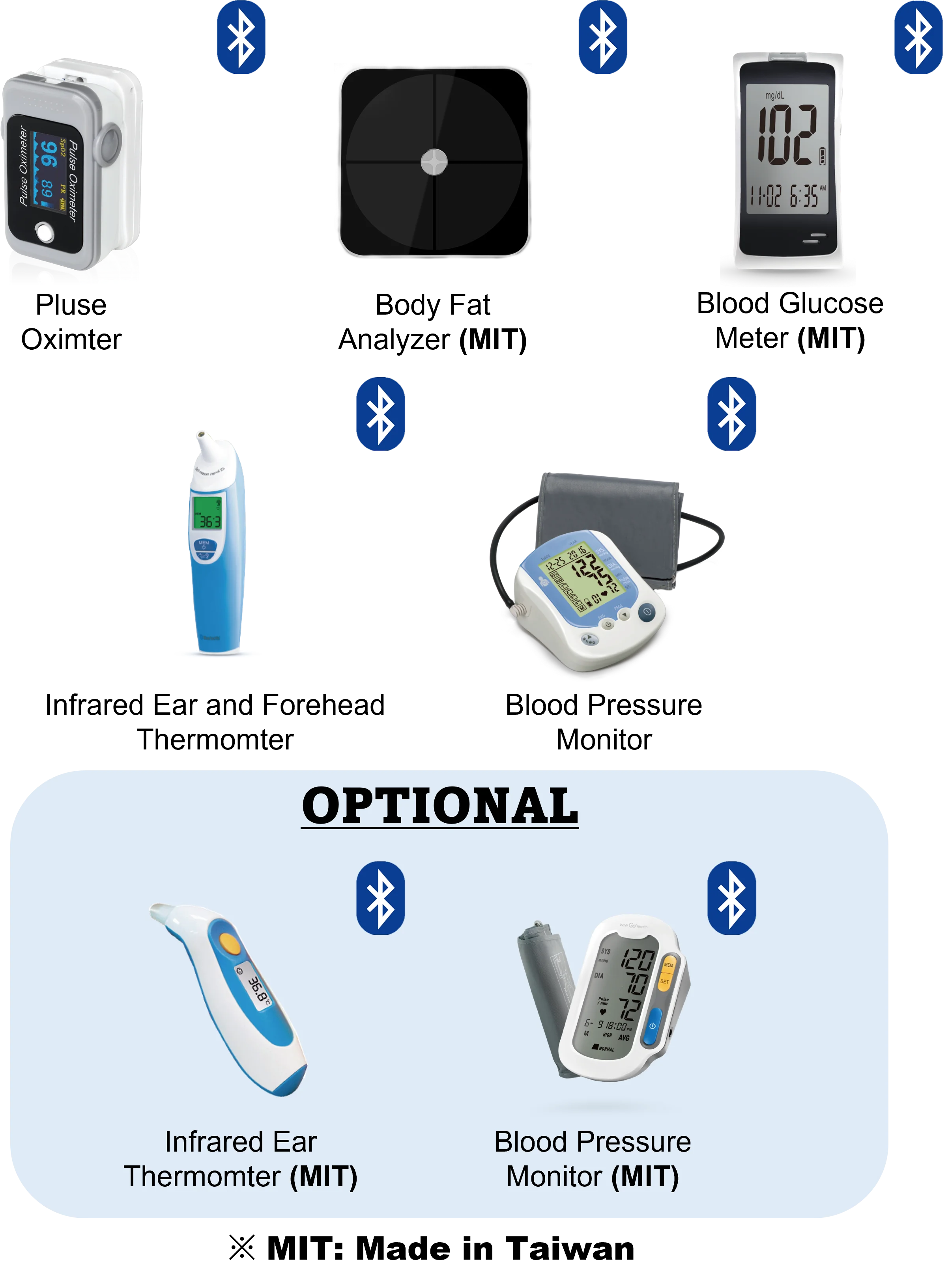 Professional Sdk Service For Five Bluetooth Medical Devices For Home ...