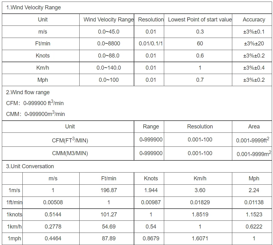 Benetech GT8913 Digital Anemometer - Measure Wind Speed & Humidity