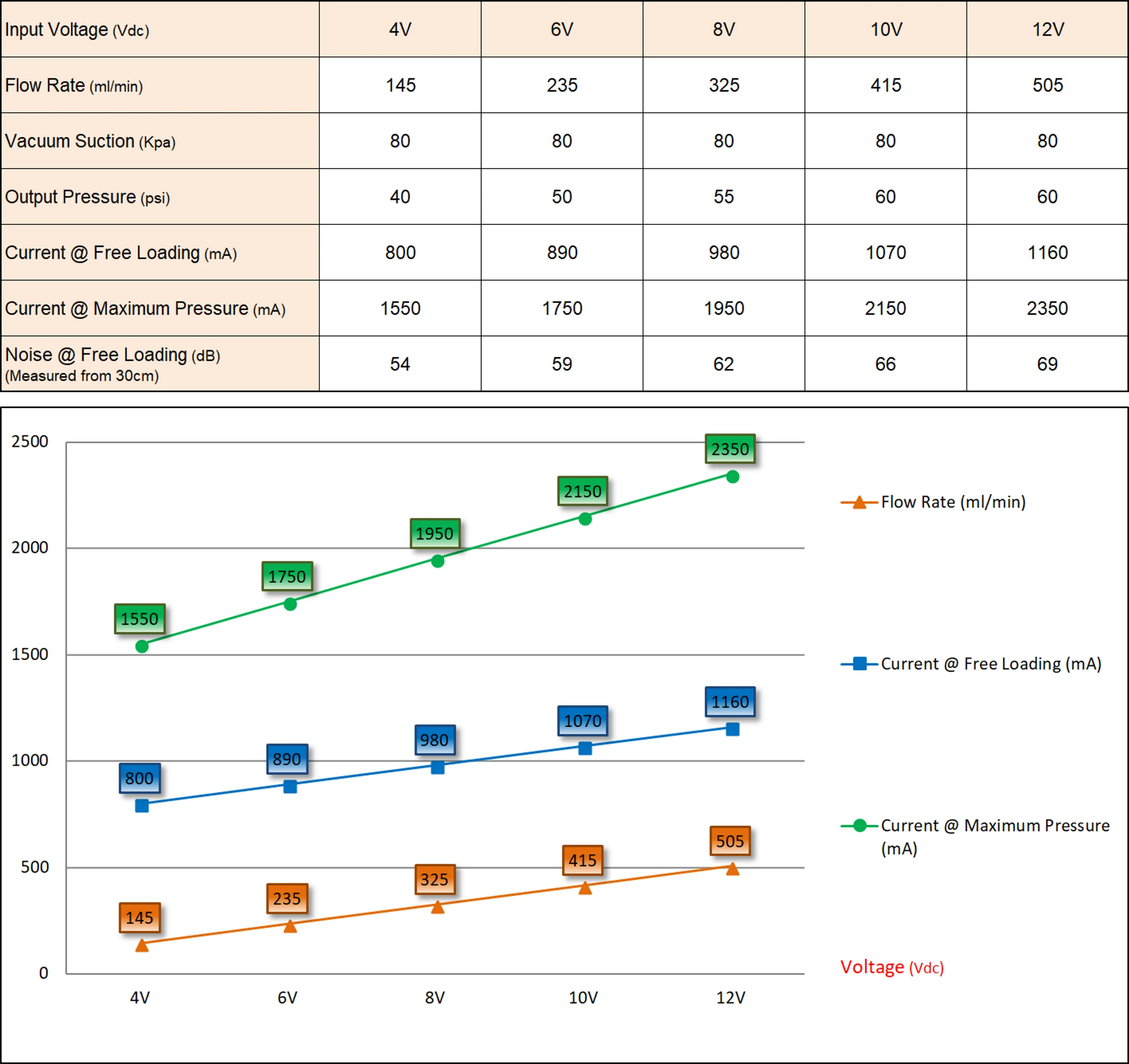 Peripump 500ml/mim, 12V Peristaltic Pump with Exchangeable Head