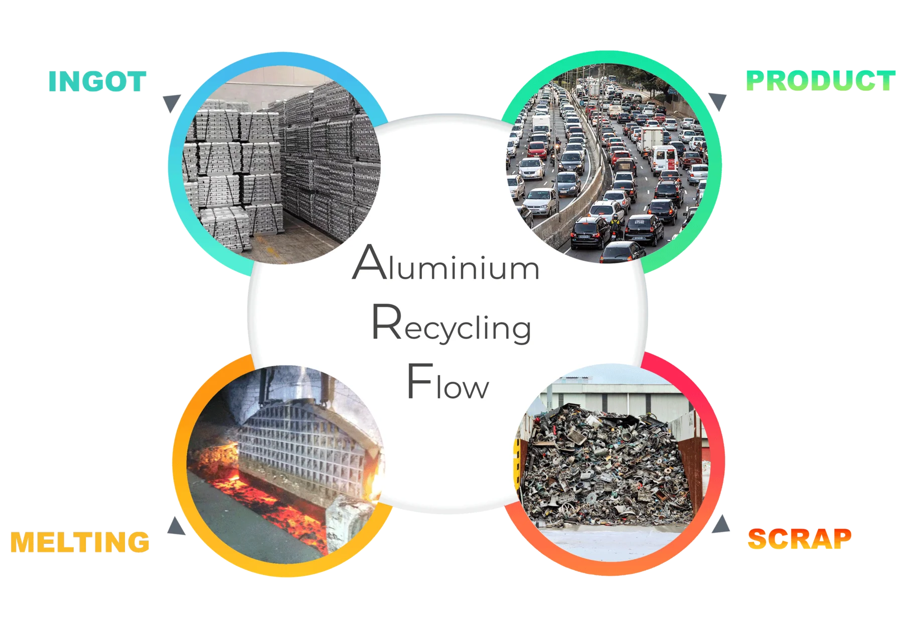 Made In Vietnam Large Aluminum Ingot Lm6 Aluminium Alloy Price ...