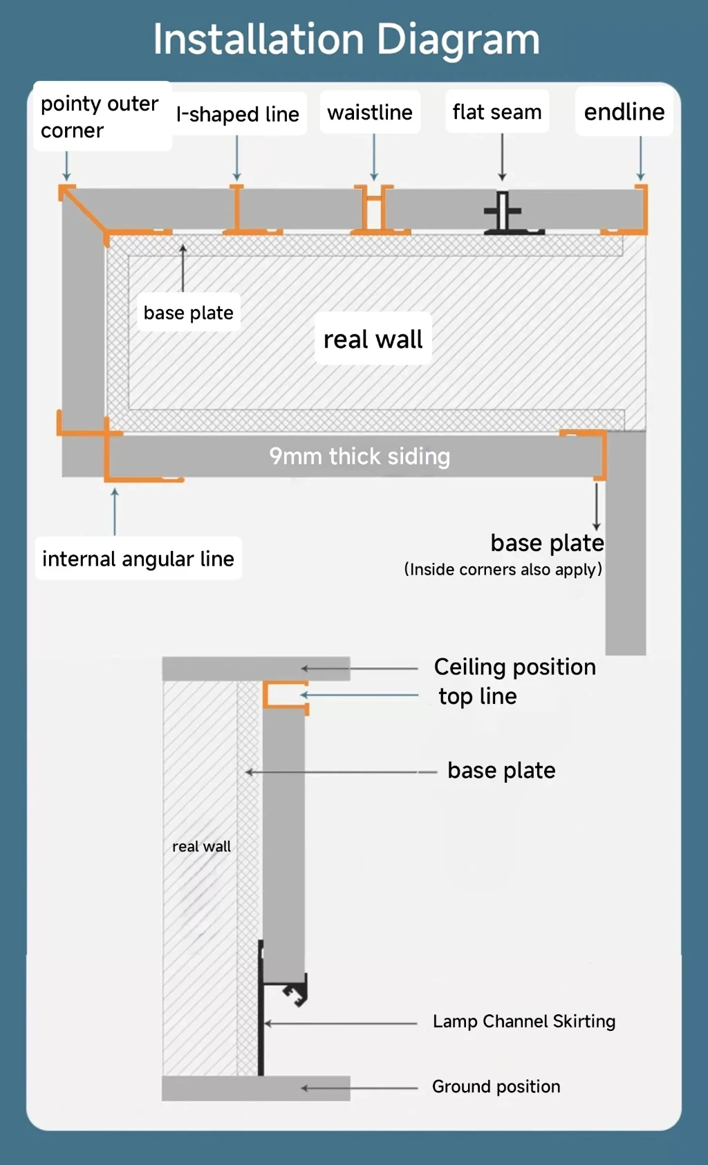 4mm Wall Panel with Wooden Veneer Aluminum Alloy I-shaped Edge Banding ...