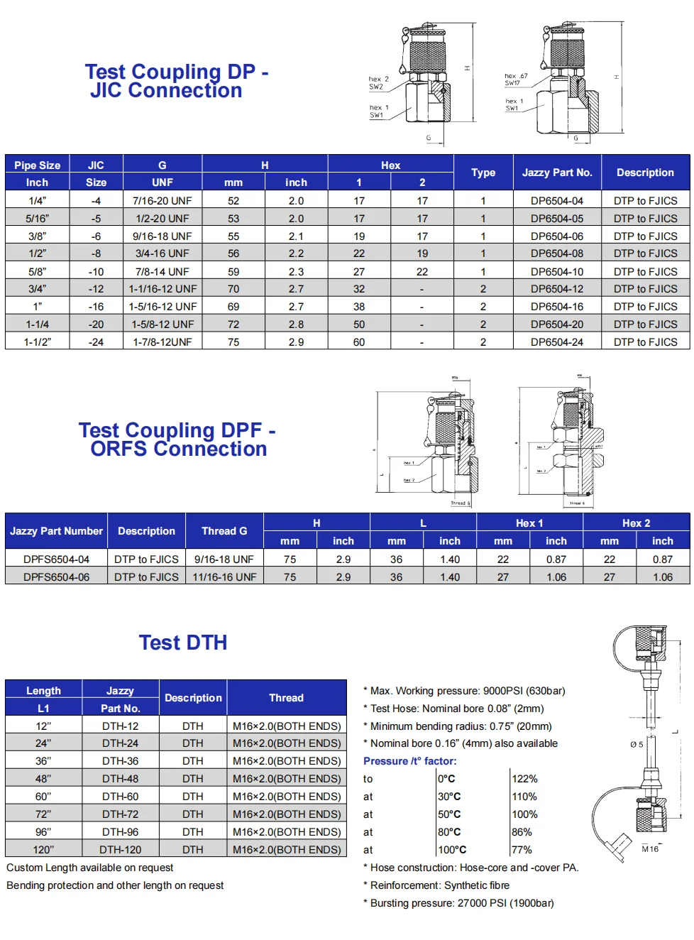 JAZZY Testing Coupling Adapter for Hydraulic System Tests