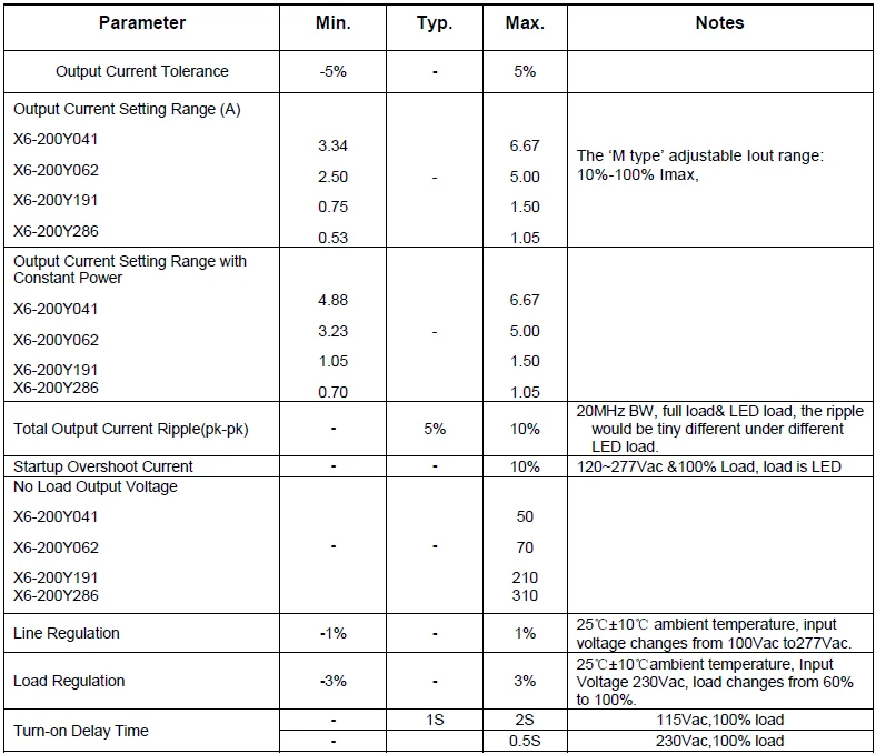 200W Moso X6 LED Driver - Efficient Lighting Solutions