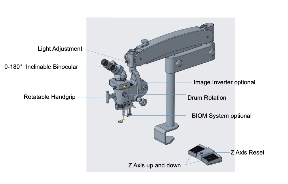 Veterinary Surgical Microscope with LED Portable Binocular Zoom, BIOM ...