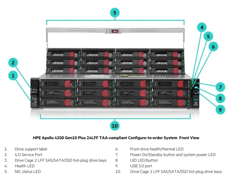 HPE Apollo 4200 Gen10 Plus 48SFF System Data Storage Server