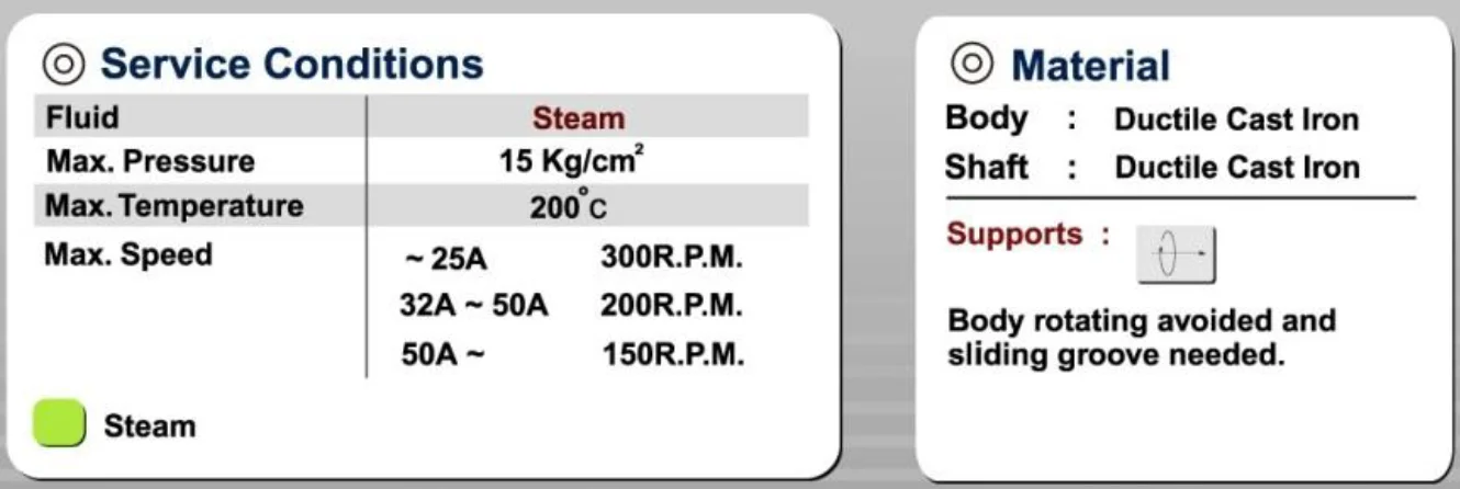 Lux Ductile Cast Iron Tsa Monoflow Steam Swivel Joints - Buy Swivel ...