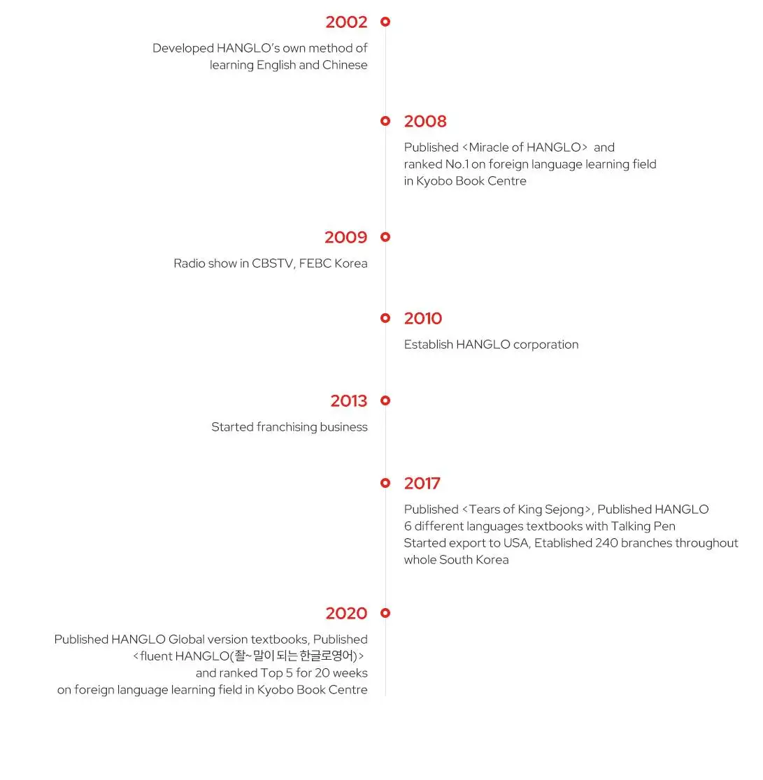 ชุดฝึกอบรมการพูดภาษา6ภาษาเรียนรู้หลายภาษาพร้อม2เรื่องราวที่มีชื่อเสียง ...