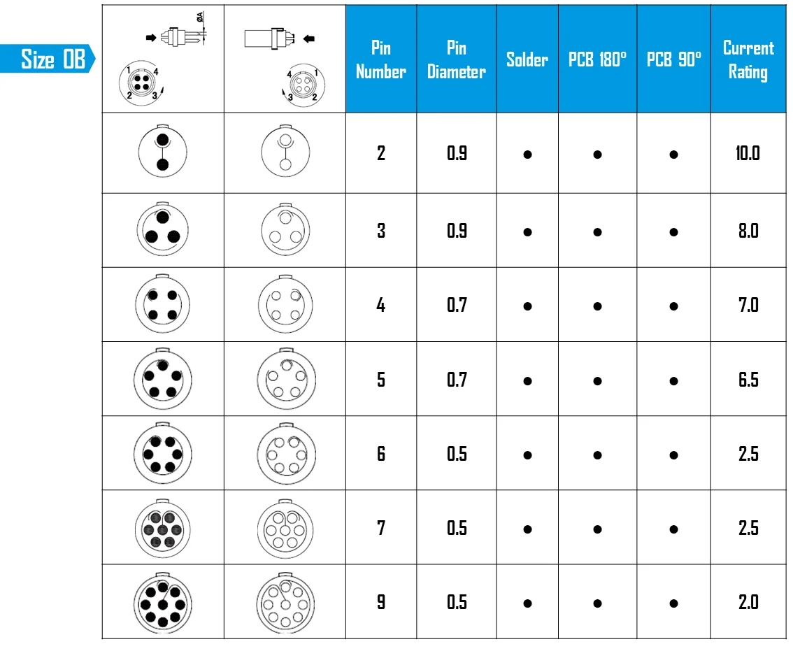 Lemos B Series Push Pull Connector - Buy Lemos B Series Push Pull ...