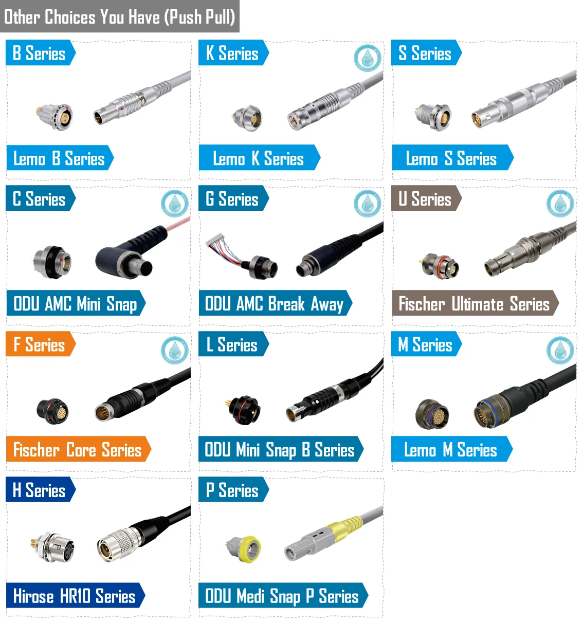 Fischers Minimax Series Push Pull Connector - Buy Fischers Minimax ...